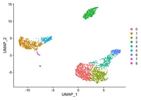 Rna Sequence Analysis Example 3