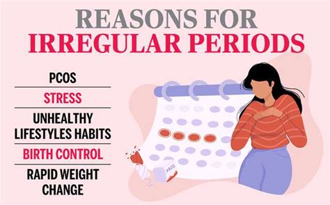 Treatment For Obesity And Irregular Menses Periods Dr Gss Mohapatra