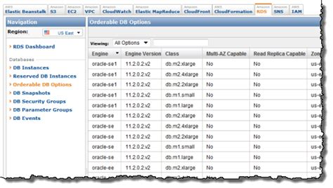 Now Available Amazon Rds For Oracle Database Aws News Blog