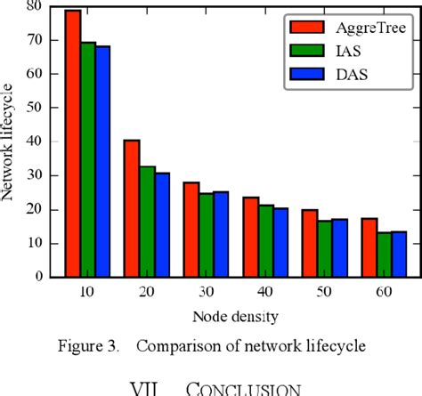 Figure 3 From Aggregation Tree Based Data Aggregation Algorithm In