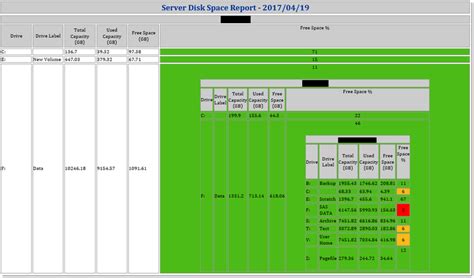 Powershell Email Body Html Programming And Development Spiceworks