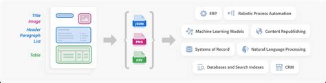 Efficient Pdf Data Extraction In Net Leveraging Advanced Techniques