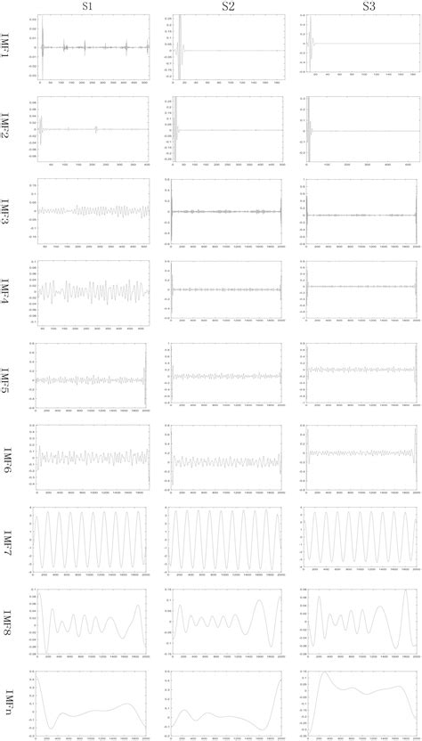 Research On Rotor Fault Diagnosis Technology Of Three Phase Asynchronous Motor Based On Na Memd