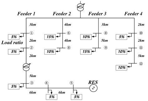 Optimal Voltage Control Method For A Step Voltage Regulator Considering The Under Load Tap