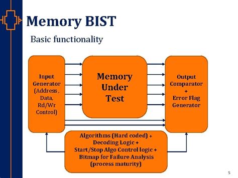 Memory Builtinself Test Mbist Analysis Of Resistivebridging Defects