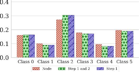Figure 18 From Hypergraph Neural Networks Through The Lens Of Message Passing A Common