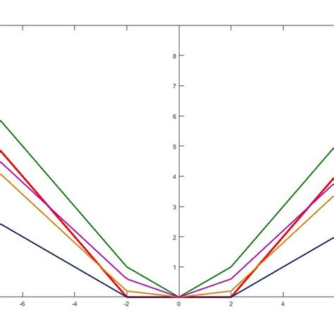 Huber Loss Function And Corresponding Density Function Download Scientific Diagram