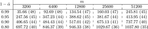 The Average Cpu Time And The Number Of Instances Solved Out Of 48 For