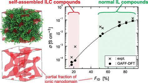 Nonpolarizable Force Fields Through The Self Consistent Modeling Scheme