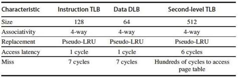 Memory Hierarchy Design Part 6 The Intel Core I7 Fallacies And