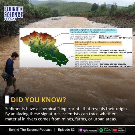 Behind The Science Podcast