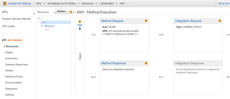 Deploy A Flask Rest Api The Docker Way And The Serverless Way