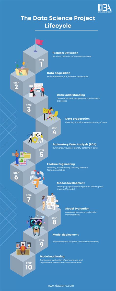 The Data Science Project Lifecycle A Comprehensive Guide For Babes