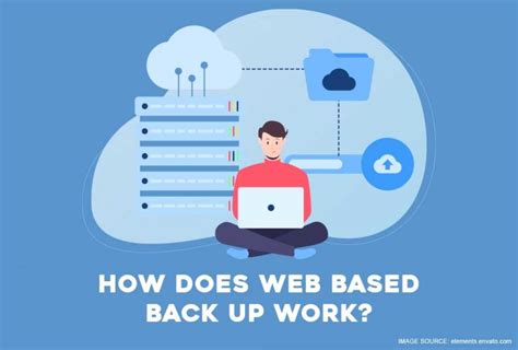How Does Web Based Backup Work