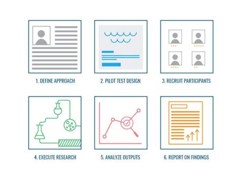How Pilot Testing Can Dramatically Improve Your User Research Improve Yourself Research