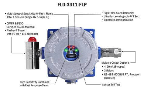 Flame Detector Ambetronics