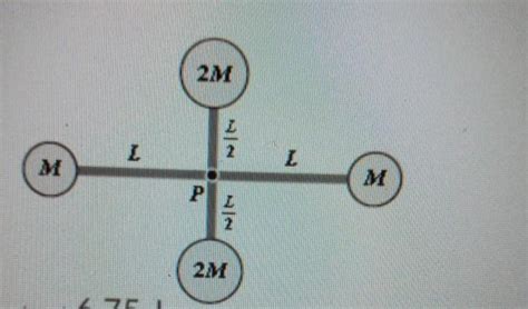 Solved A Rigid Object Shown Below Is Rotated About An Axis Chegg