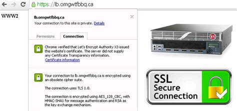 Basic F5 Big IP LTM Setup With SSL OMGWTFBBQ