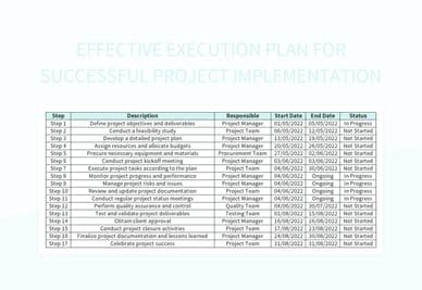 Effective Execution Plan For Successful Project Implementation Excel Template And Google Sheets