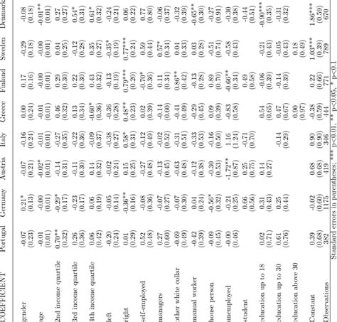 Step 1 Logit Regression Download Table