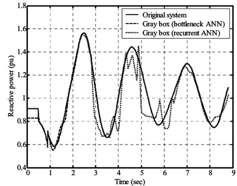 Reactive Power Flow In Interconnection 9 8 Download Scientific Diagram
