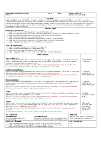 Unit Plan Scheme Of Work Teaching Resources