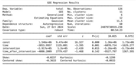 Gee Generalized Estimating Equations 모델과 세그먼트 회귀 개념과 시계열 데이터에서 충격 데이터 인터벤션 기법으로 활용