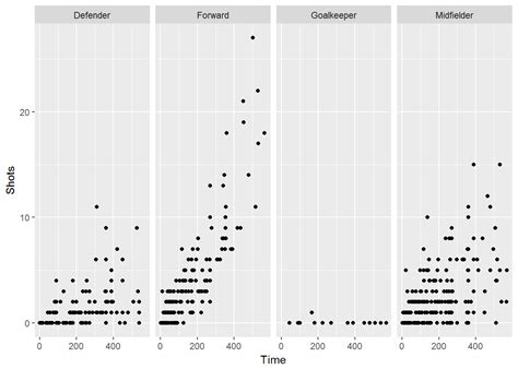 Tutorial Of Data Visualization In R Predictive Hacks