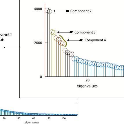 Analysis Of The Data In Figure 1 Using Singular Spectrum Analysis Download Scientific Diagram