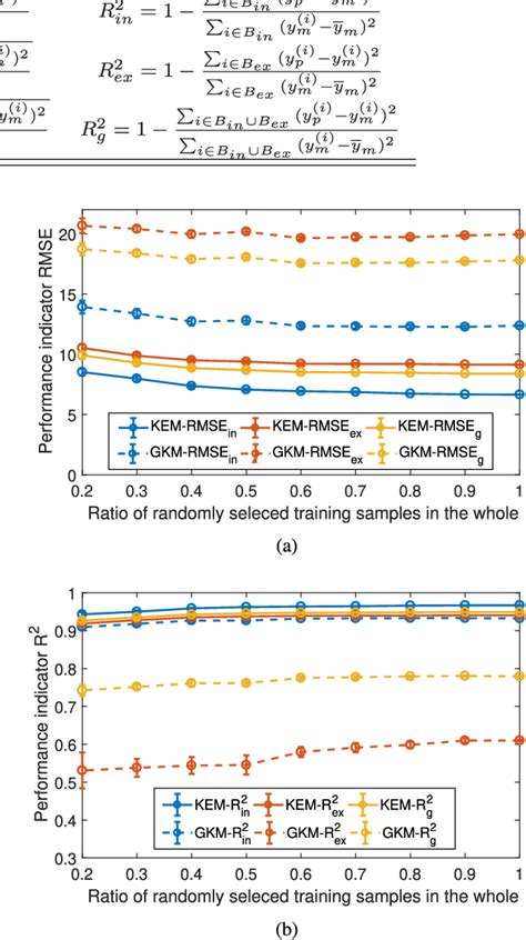 Figure 10 From Online Monitoring Machining Errors Of Thin Walled Workpiece A Knowledge Embedded