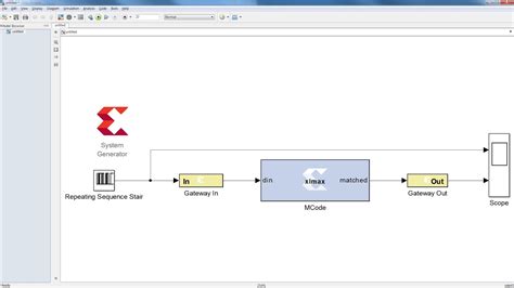Parkandjo Xilinx System Generator 07 Lab 4 System Control