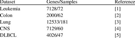 Description Of Biomedical Datasets Download Scientific Diagram