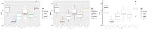 Change Color Of Ggplot Boxplot In R Geeksforgeeks