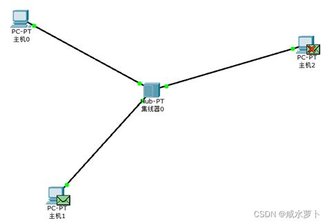 计算机网络ciscopacket Tracer实验cisco Packet Tracer Csdn博客