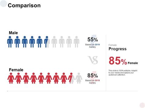 Comparison Male Female Ppt PowerPoint Presentation Ideas Rules