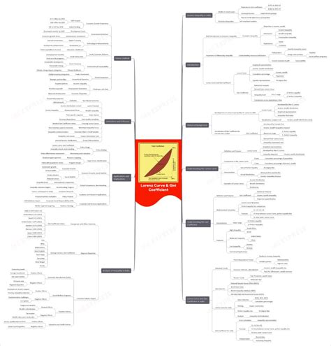 Lorenz Curve And Gini Coefficient How These Tools Reveal Indias Economic Divide Upsc