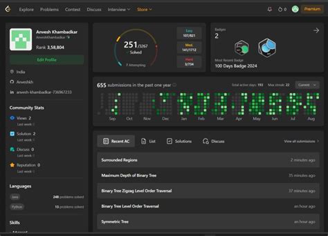 anvesh khambadkar on linkedin completed 250 questions on leetcode it s not just about