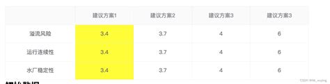 Element Table设置某列背景颜色el Table 列颜色 Csdn博客