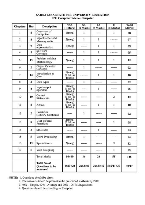 2023 Mqp 12341 Computer Sciencerf Karnataka State Pre University