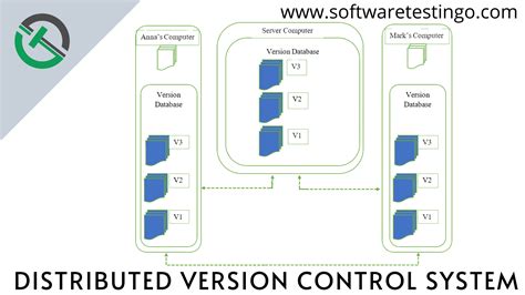What Are Distributed Version Control Systems 2024