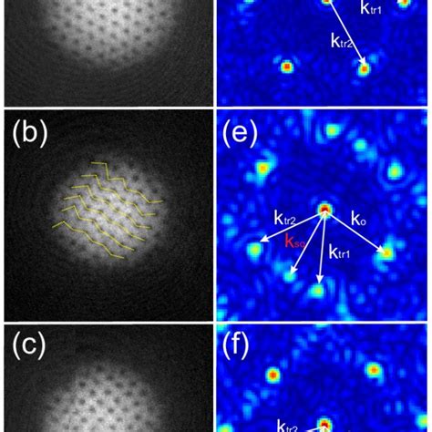 A Triangular Optical Lattice And B Vortex Lattice In Reciprocal