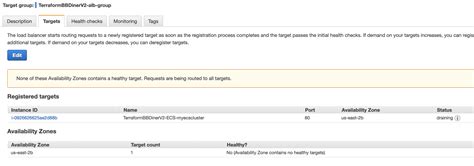 Nodejs Terraform Created Aws Ecs Infra Health Check Keep Failing Stack Overflow