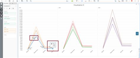Trellis Chart Vitaracharts Custom Visuals Plugin For Microstrategy Documentation