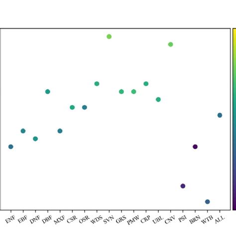 Rmsd And Bias Between Gt Lst And Myd11a1 Lst In 2003 For Various Land