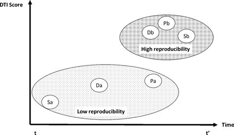 The Laboratory Forensics Approach Should Result In The Assessment Of