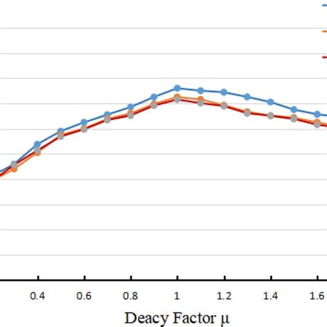 Adversarial Examples For Image Quality Assessment Download Scientific