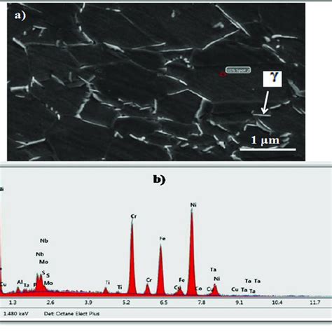 Comparison Of Hardness Cast And Additive Manufactured In718 Superalloy Download Scientific