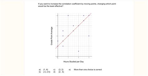 Solved If You Want To Increase The Correlation Coefficient