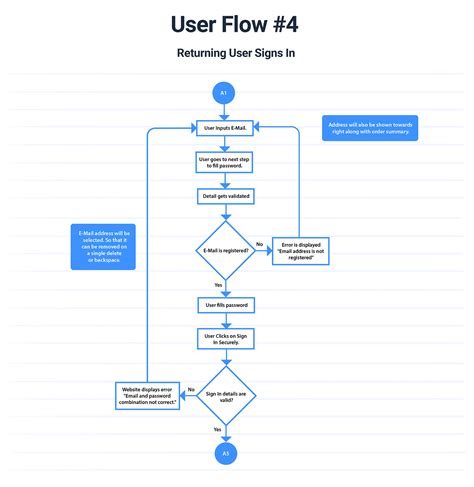 Checkout Ui And User Flow Analysis Behance
