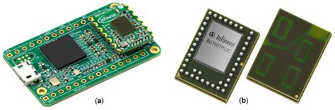 Sensors Free Full Text Few Shot User Adaptable Radar Based Breath